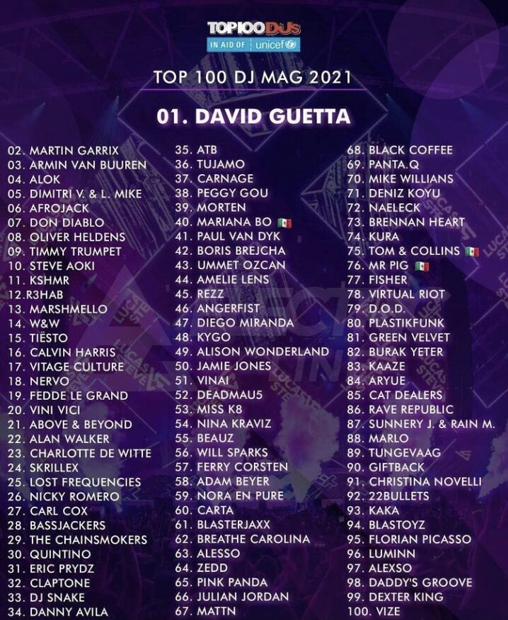 【DJ Mag TOP 100 DJs 2021】世界DJランキング発表！ | TokyoEDM